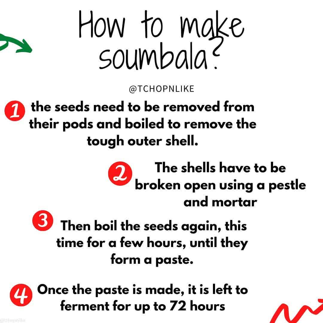 What did you know about Soumara? | Kelianfood
